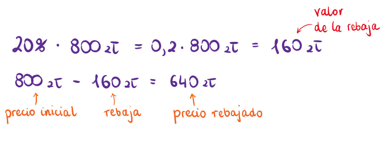 Calcular porcentajes: reglas, ejercicios y ejemplos de la vida cotidiana
